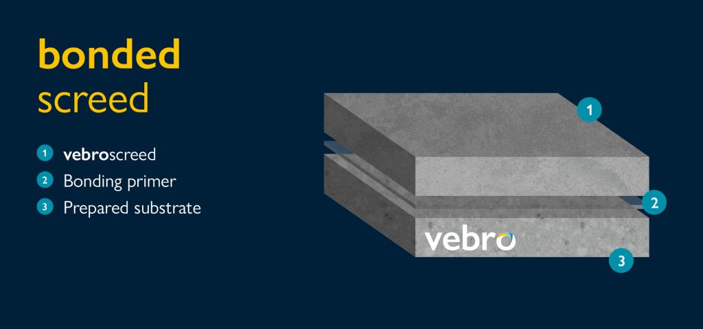 vebroscreed | cementitious smoothing underlayments & rapid-set screed ...