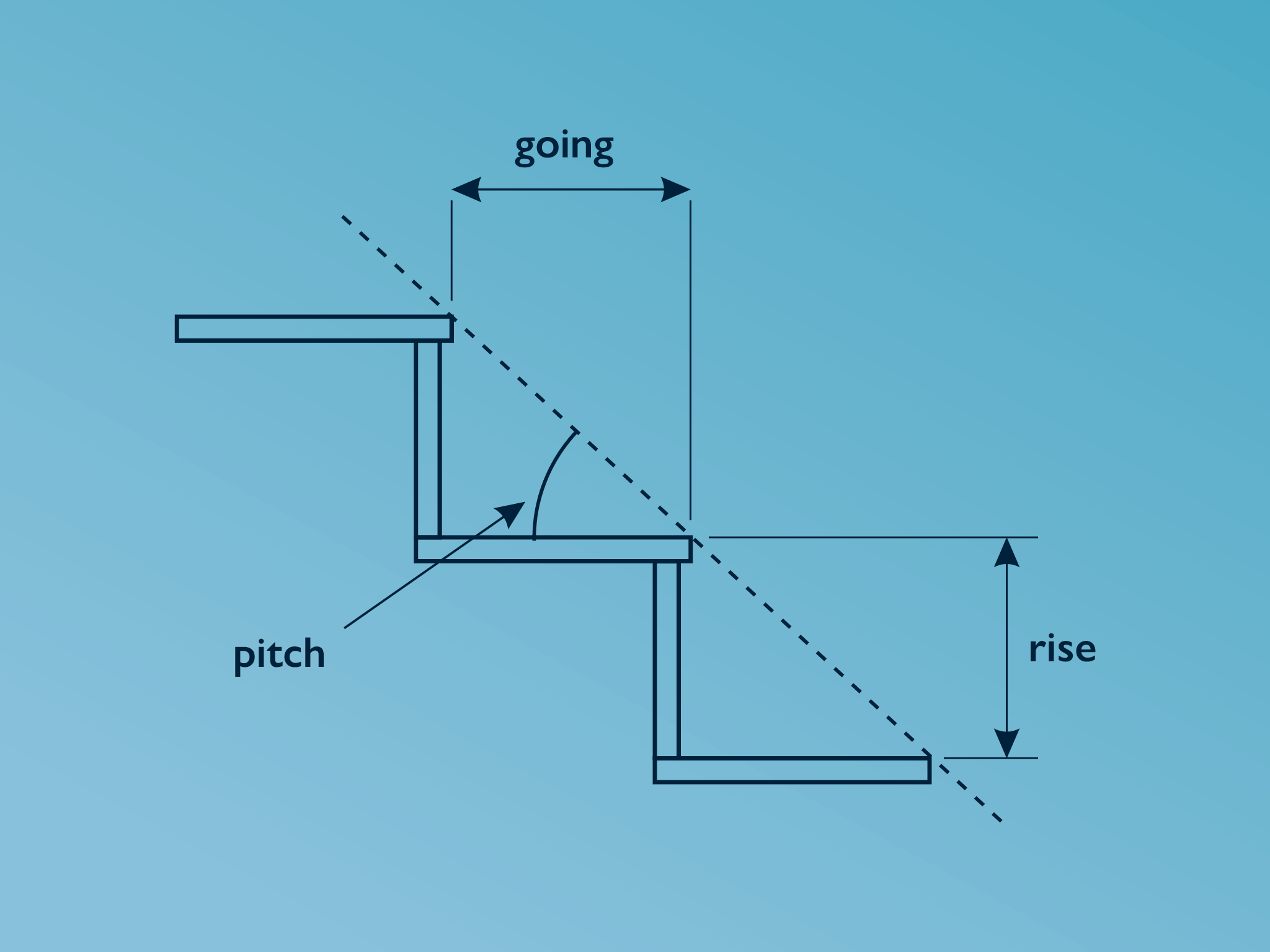 Watch your step: Tackling stairs in industrial facilities - Vebro Polymers